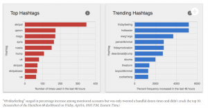 FACT SHEET: Hamilton 68 Dashboard (2017-2018) – Alliance For Securing ...